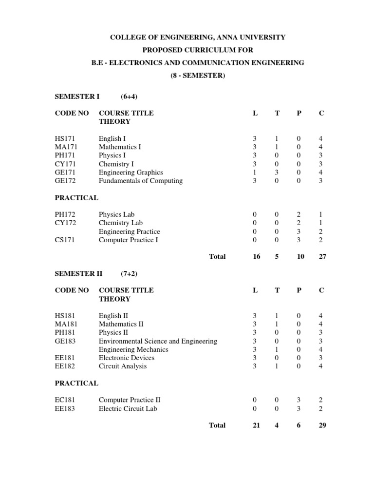 BE ECE Curriculum-2004 Full Time | Amplifier | Computer Network