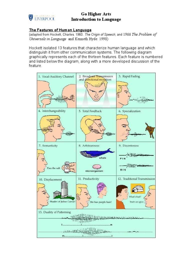 The 13 Design Features of Human Language | PDF | Hearing | René Descartes