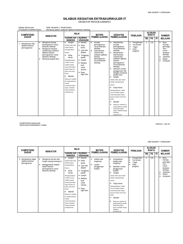 Silabus Desktop PROGRAMMING | PDF