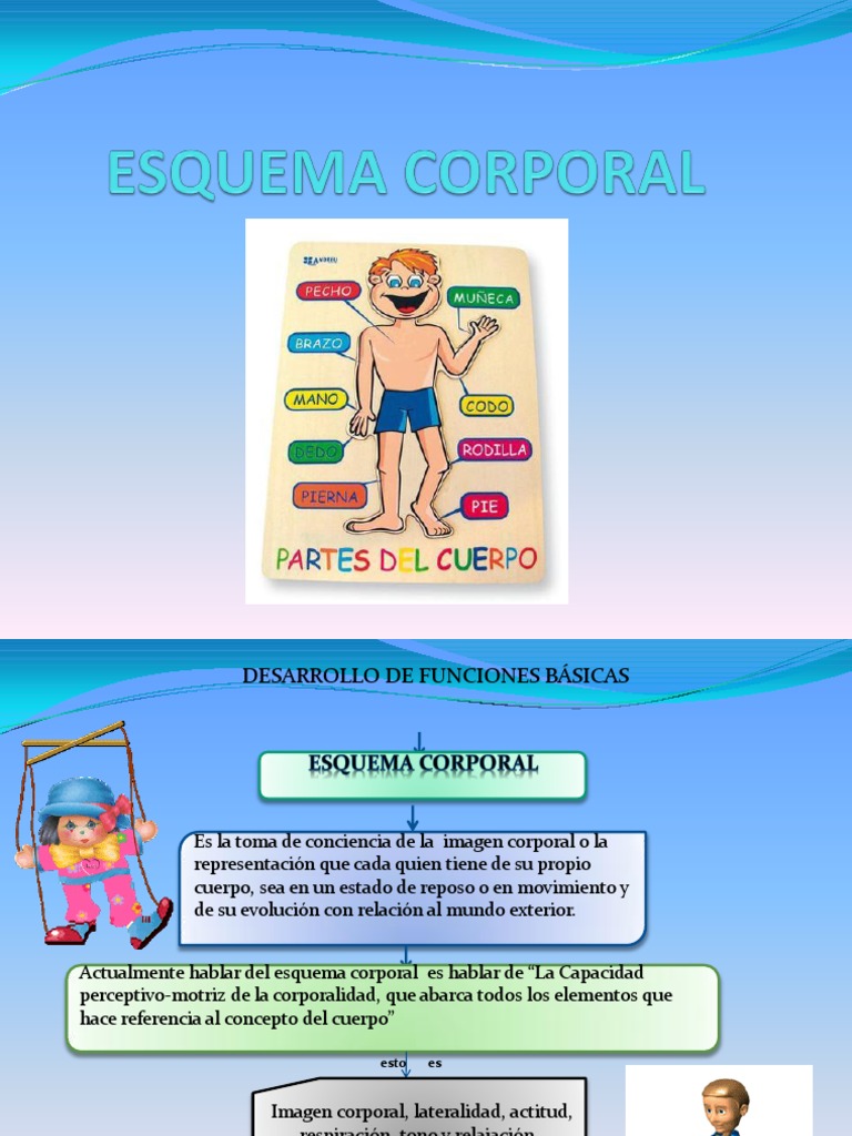 Esquema Corporal