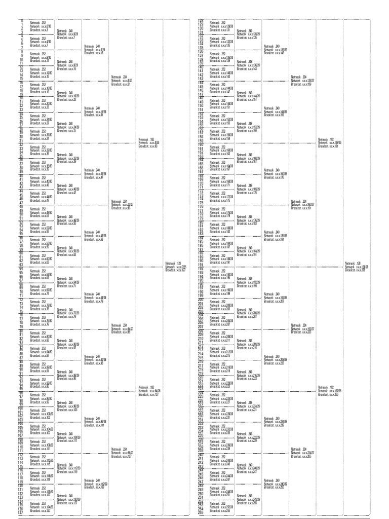 IPv4 Class C Network IP Subnetting Table | PDF | Osi Protocols ...