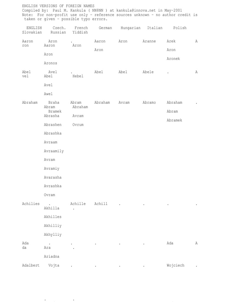 Foreign Names Sample - Redistributed | PDF | Art | Poetry