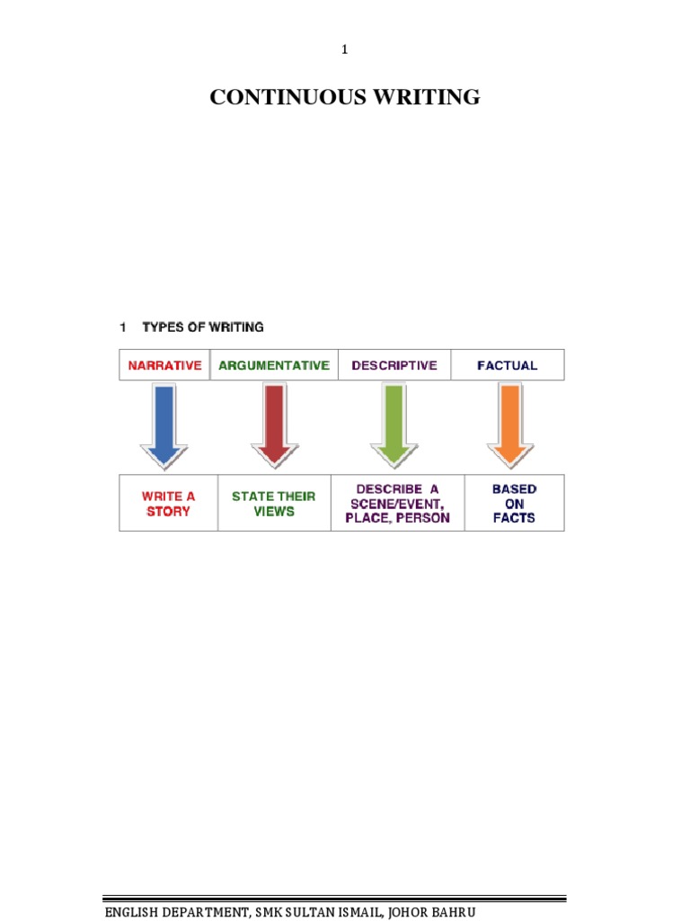 Introduction To Continuous Writing | PDF