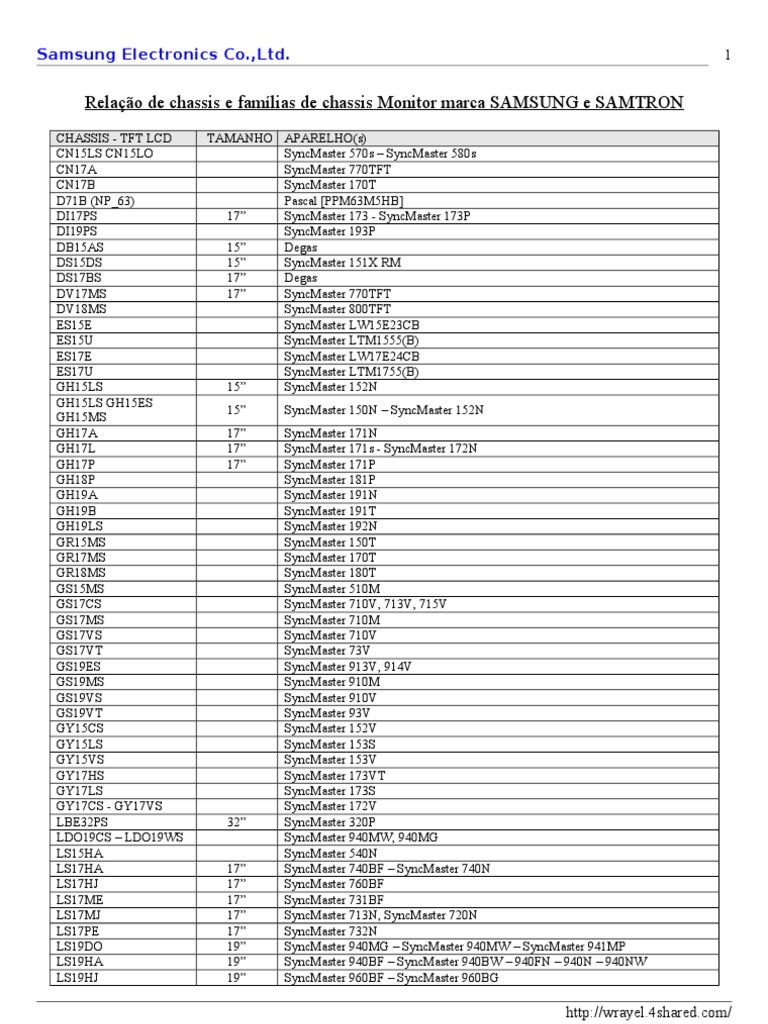 SAMSUNG LCD Monitor Model Chassis | PDF | Display Technology ...