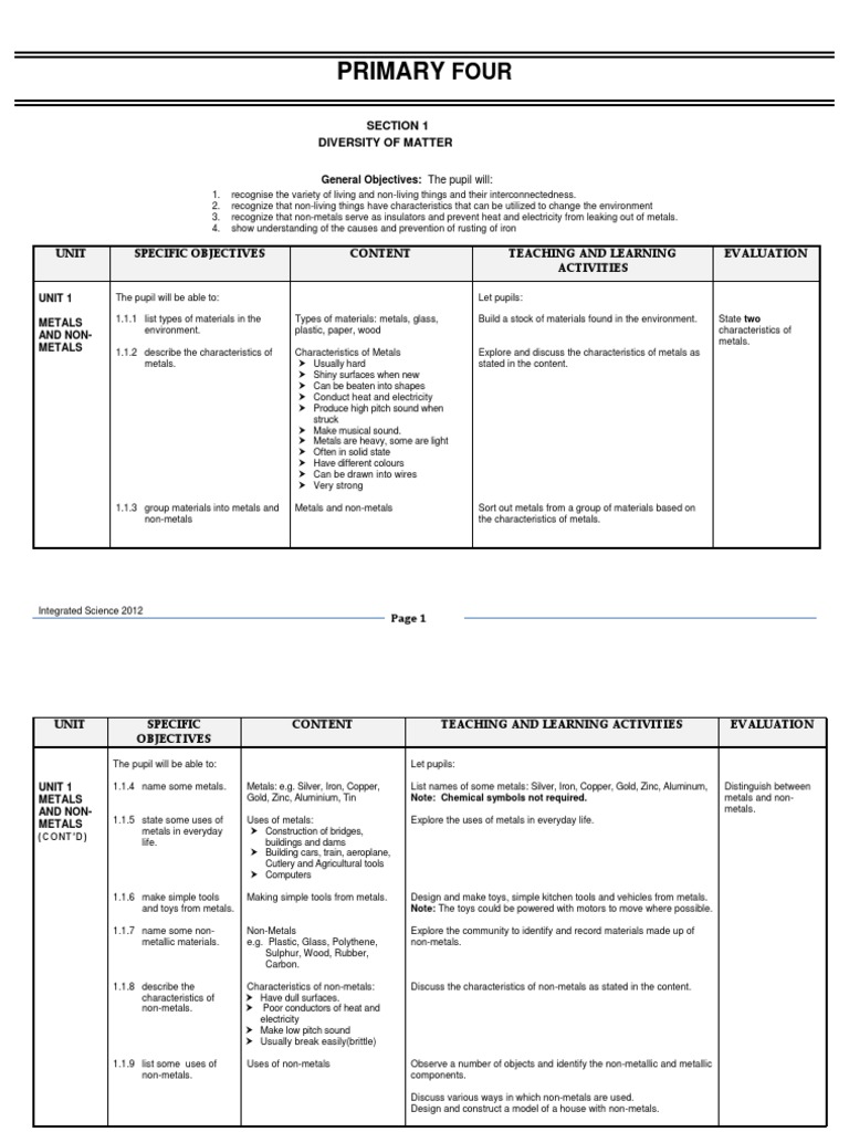 Upper Primary Integrated Science Syllabus, Jan 2012 Final | PDF ...
