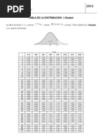 Two-Tailed T-Distribution Table | PDF | Statistical Significance ...