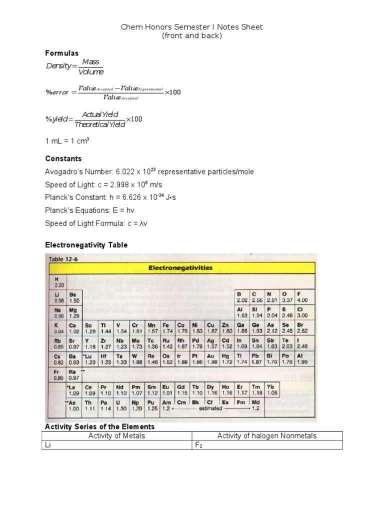 Chemistry Honors Exam Cheat Sheet | PDF