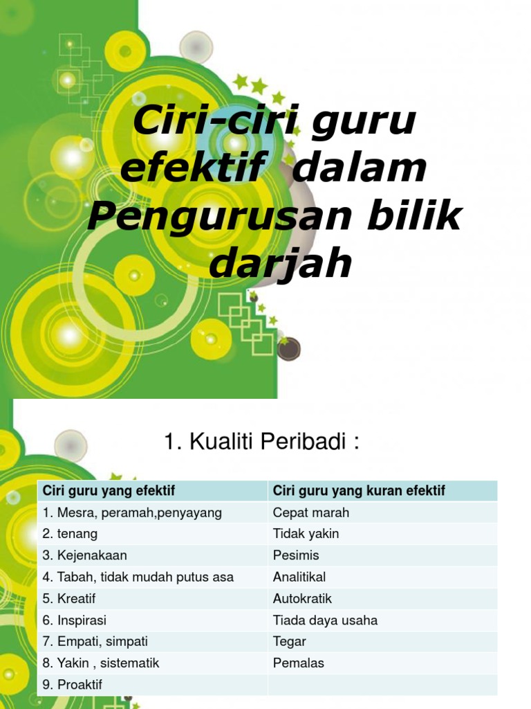 Ciri Guru Efektif di Kelas | PDF | Karier & Perkembangan | Pengembangan Diri