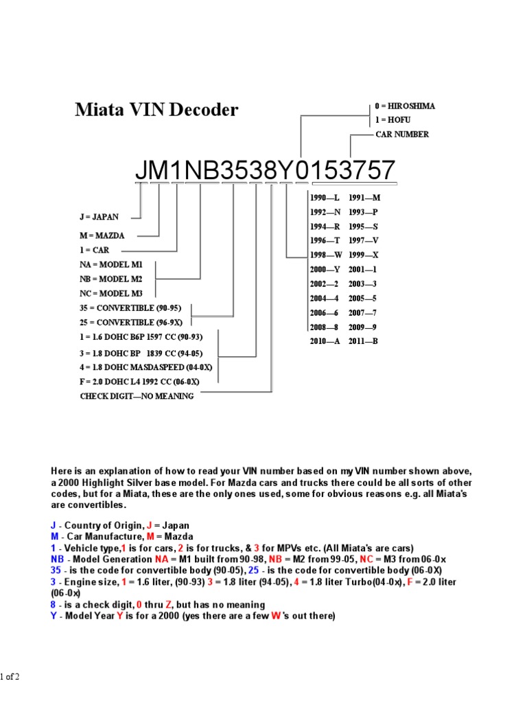 Miata VIN Decoder | PDF | Technology & Engineering