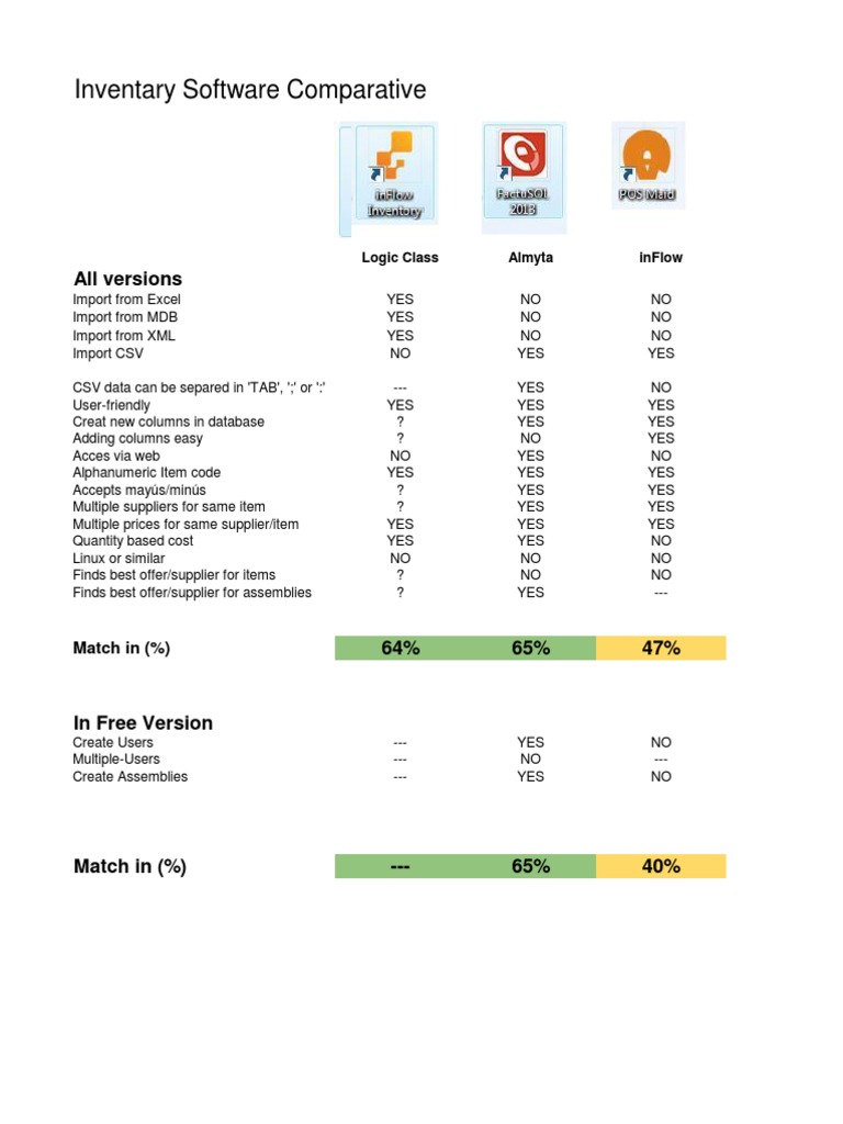 Inventory Software Feature Comparison | PDF | Business