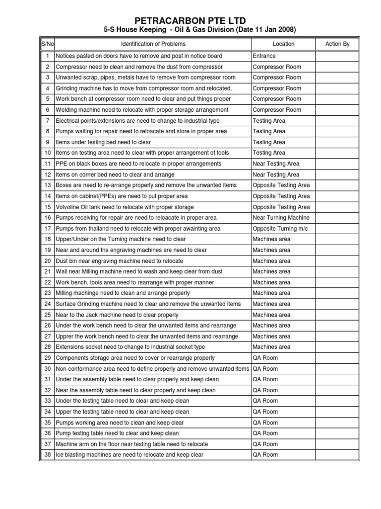 5S - Sort Form | PDF | Gas Compressor | Industries