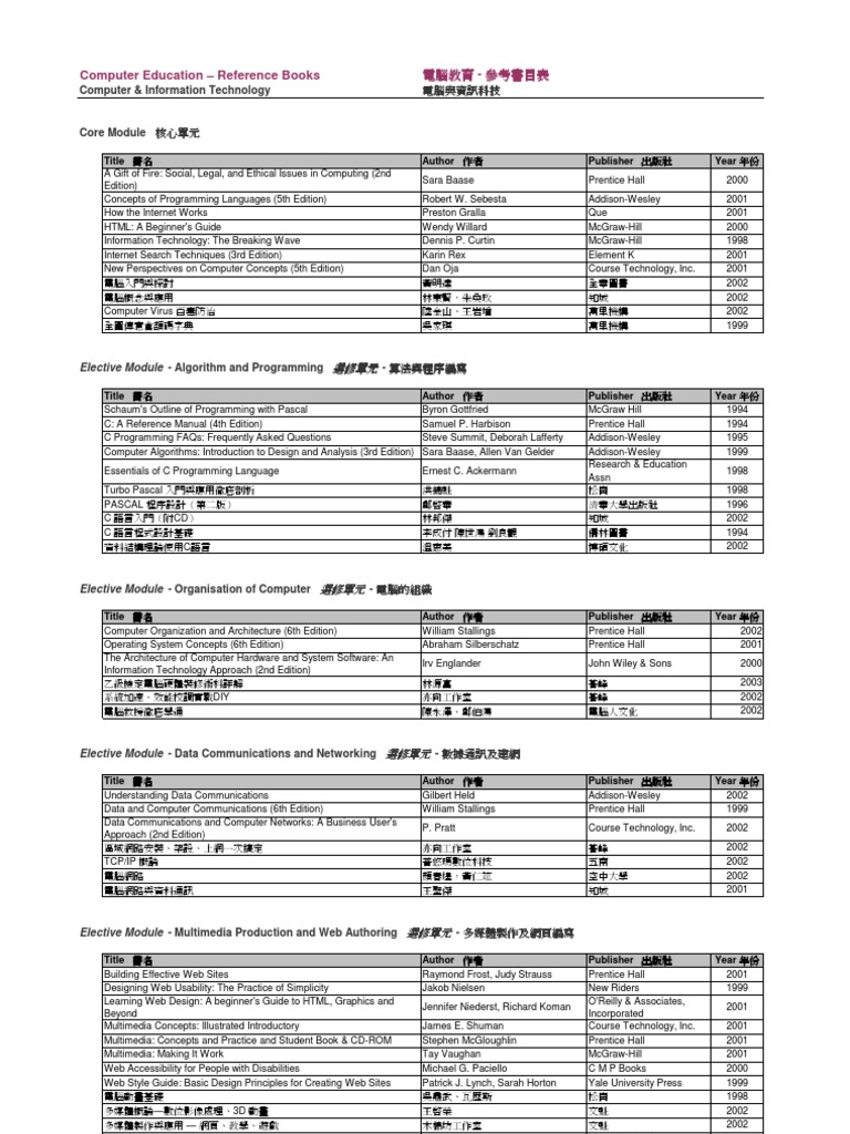 Computer Education-Reference Books (Cit) | PDF