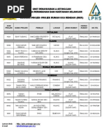 Senarai Kuarters BPH Di Putrajaya | PDF