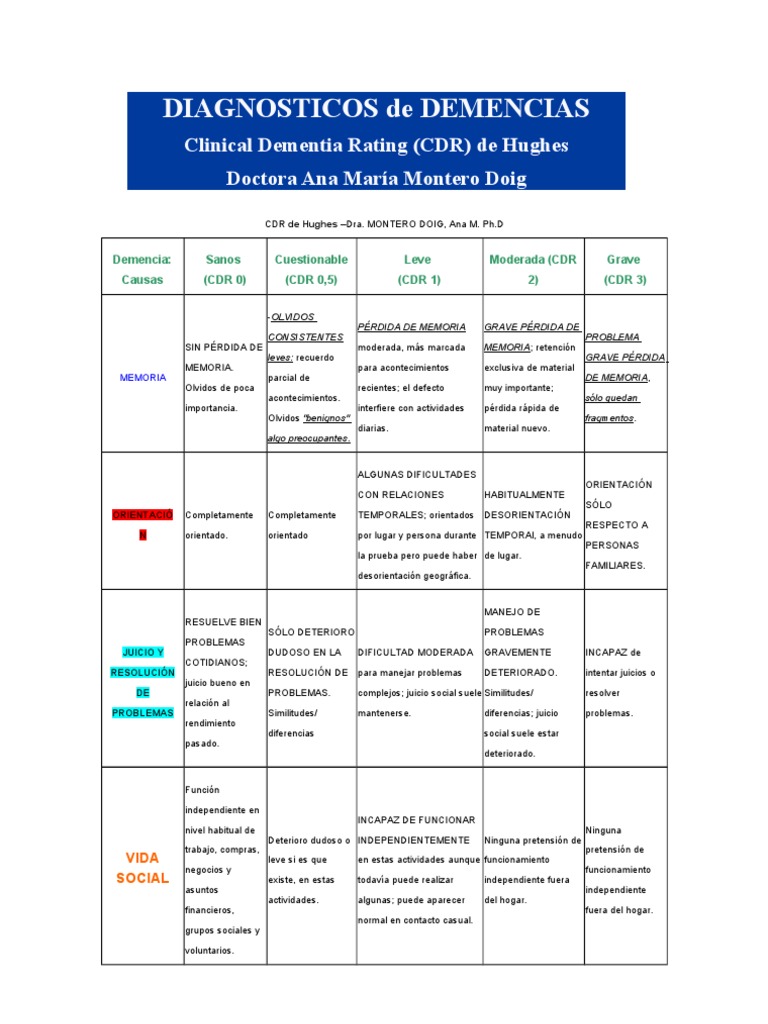 DEMENCIAS Clinical Dementia Rating | Descargar gratis PDF | Memoria ...