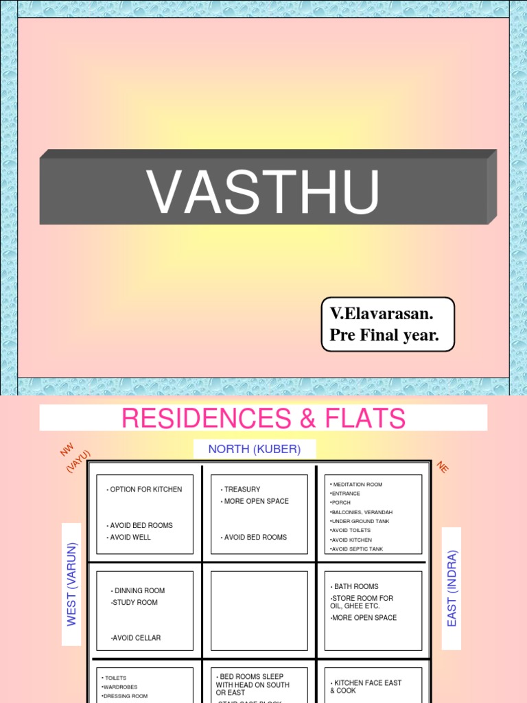 Vastu | PDF | Magnetic Field | Science