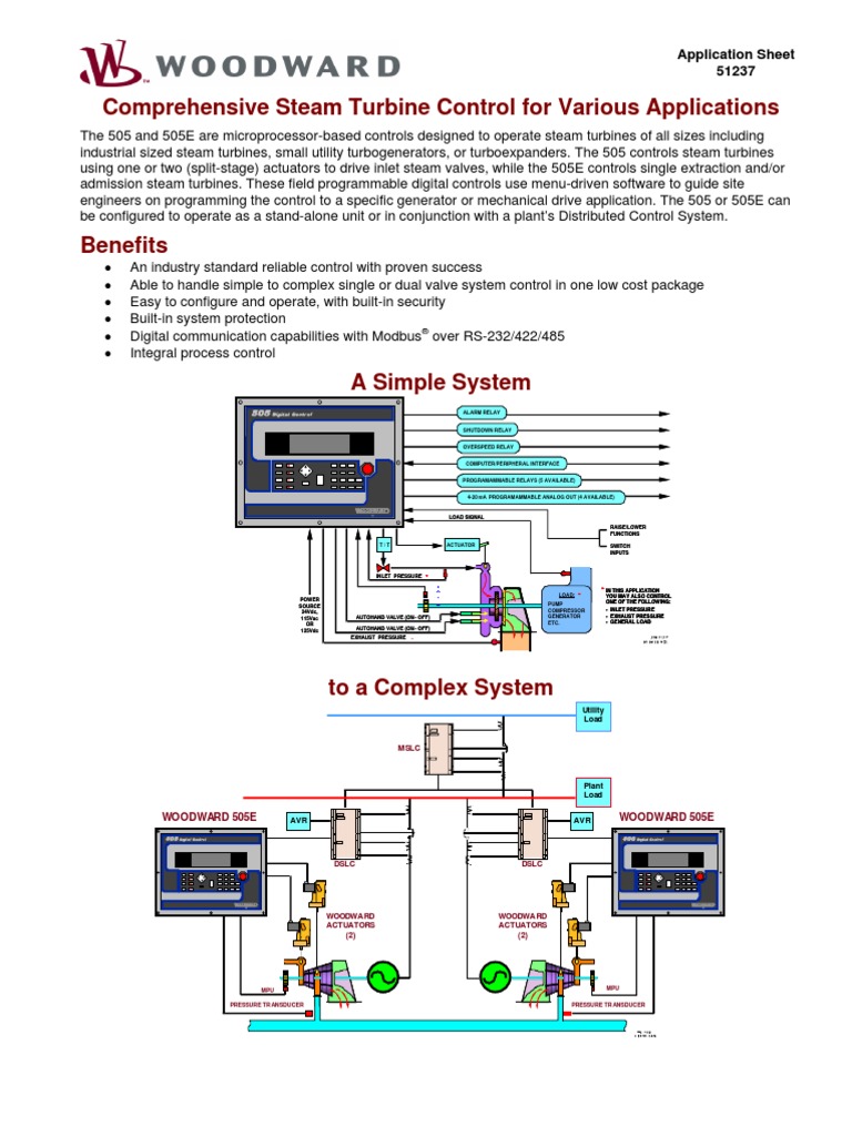 Comprehensive Steam Turbine Systems | PDF | Actuator | Relay