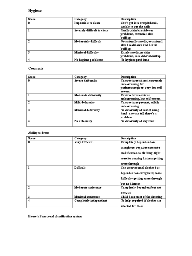 Spasticity Scoring | PDF