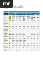 RailWire Broadband Data Plans | PDF | Communication | Cyberspace