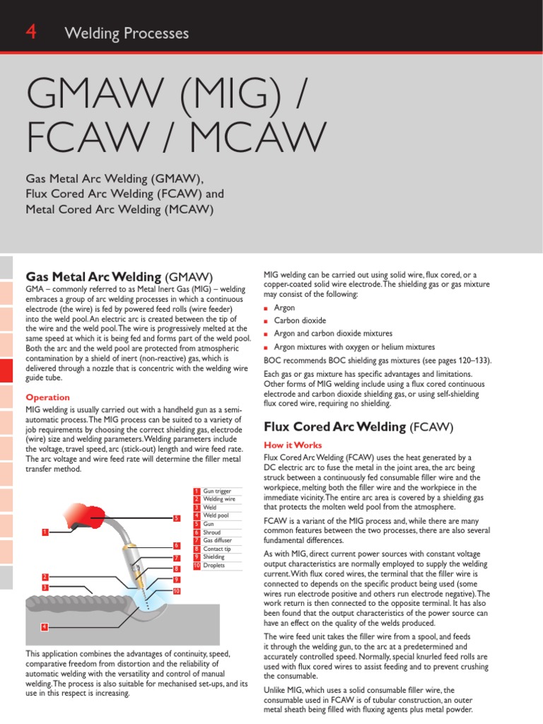 Gmaw Fcaw Mcaw Welding | PDF | Welding | Construction