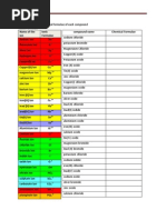 Chemical Compounds List | PDF | Cadmium | Aluminium