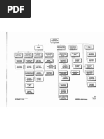 Updated Minnesota Dept. of Human Services Organizational Structure ...
