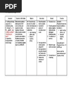 NCP Activity Intolerance | PDF | Heart | Physical Therapy