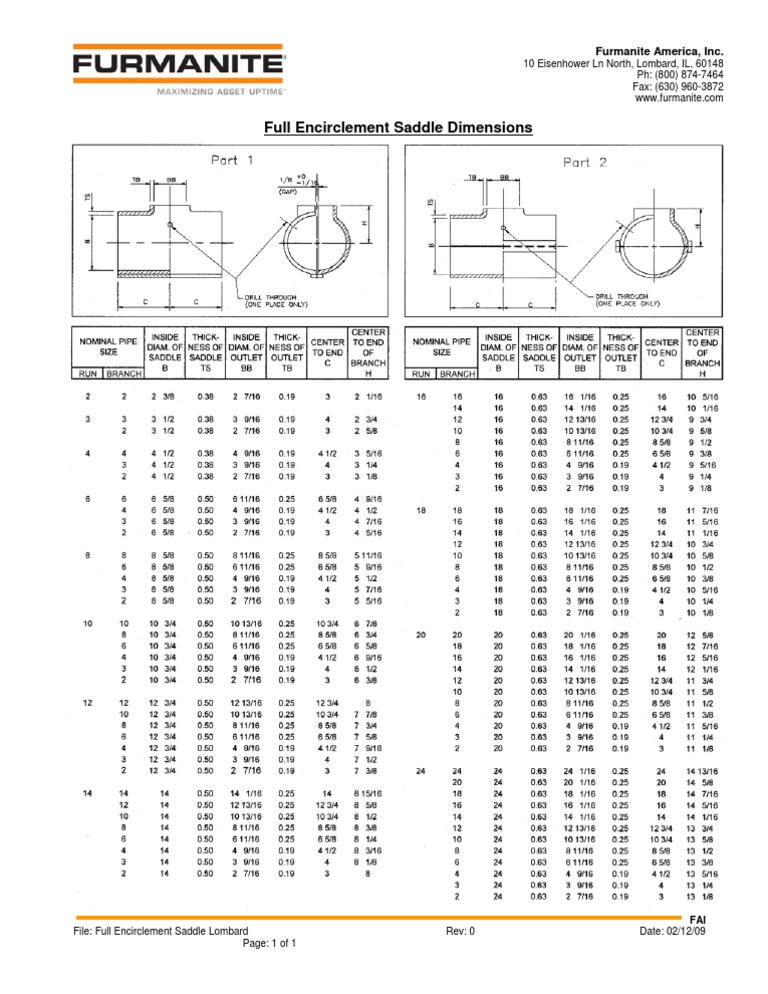 Full Encirclement Saddle Specs | PDF