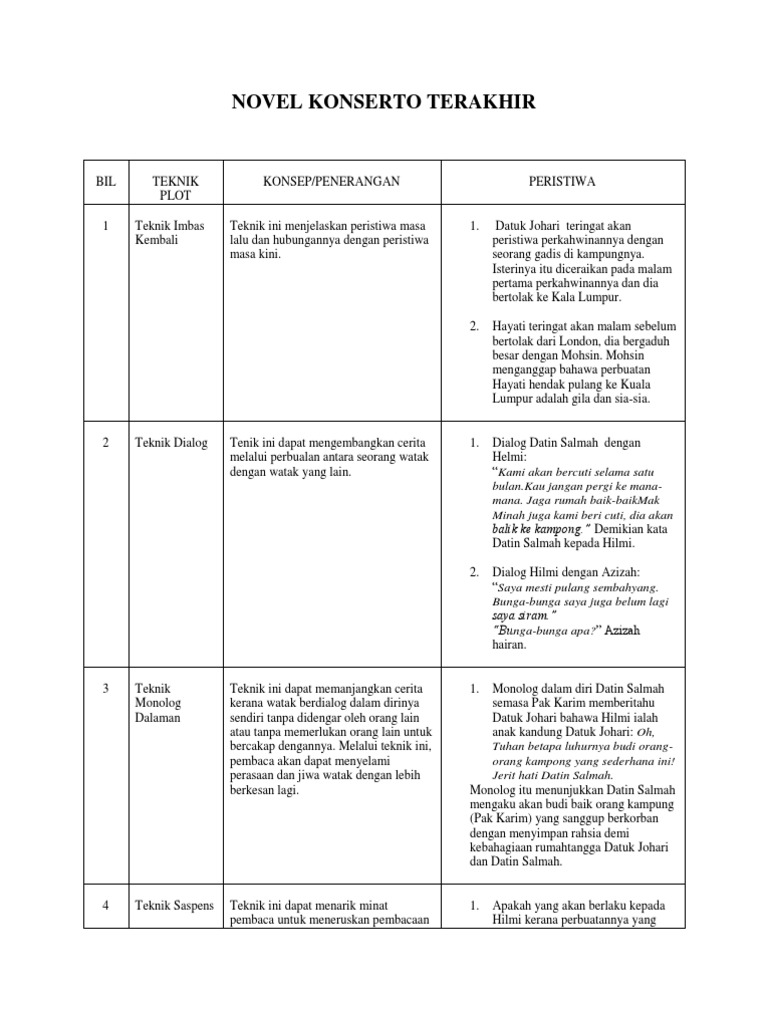 Teknik Plot Konserto Terakhir | PDF