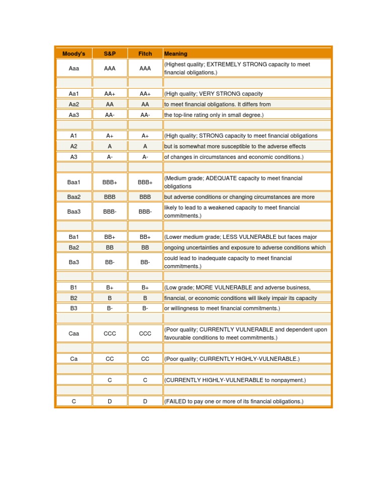 Credit Ratings Comparison Table | PDF | Bond Credit Rating | Credit