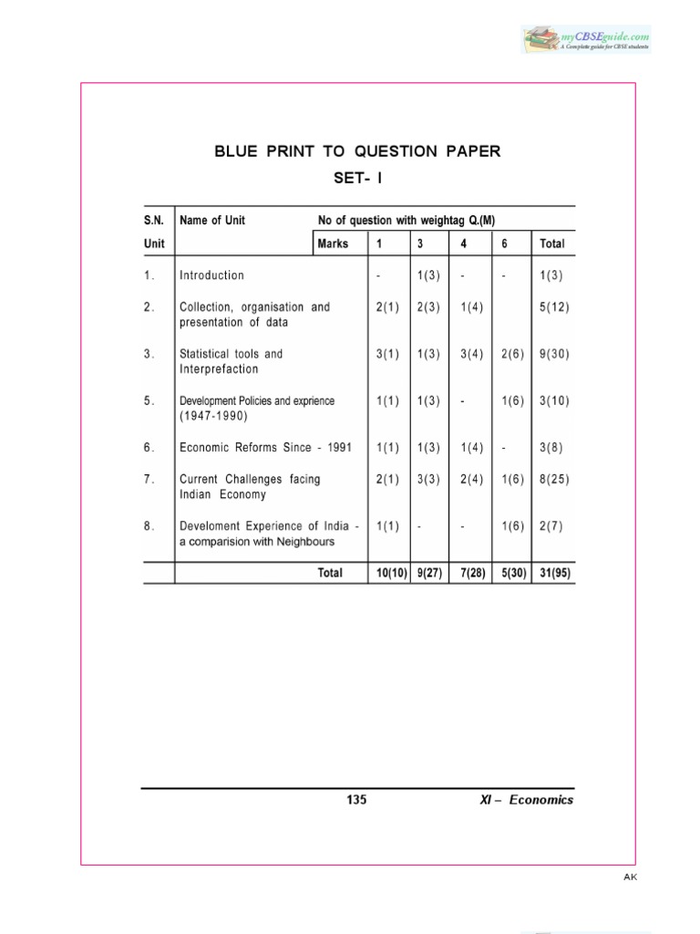 CBSE Class 11 Economics Sample Paper-04 | PDF | Median | Mode (Statistics)