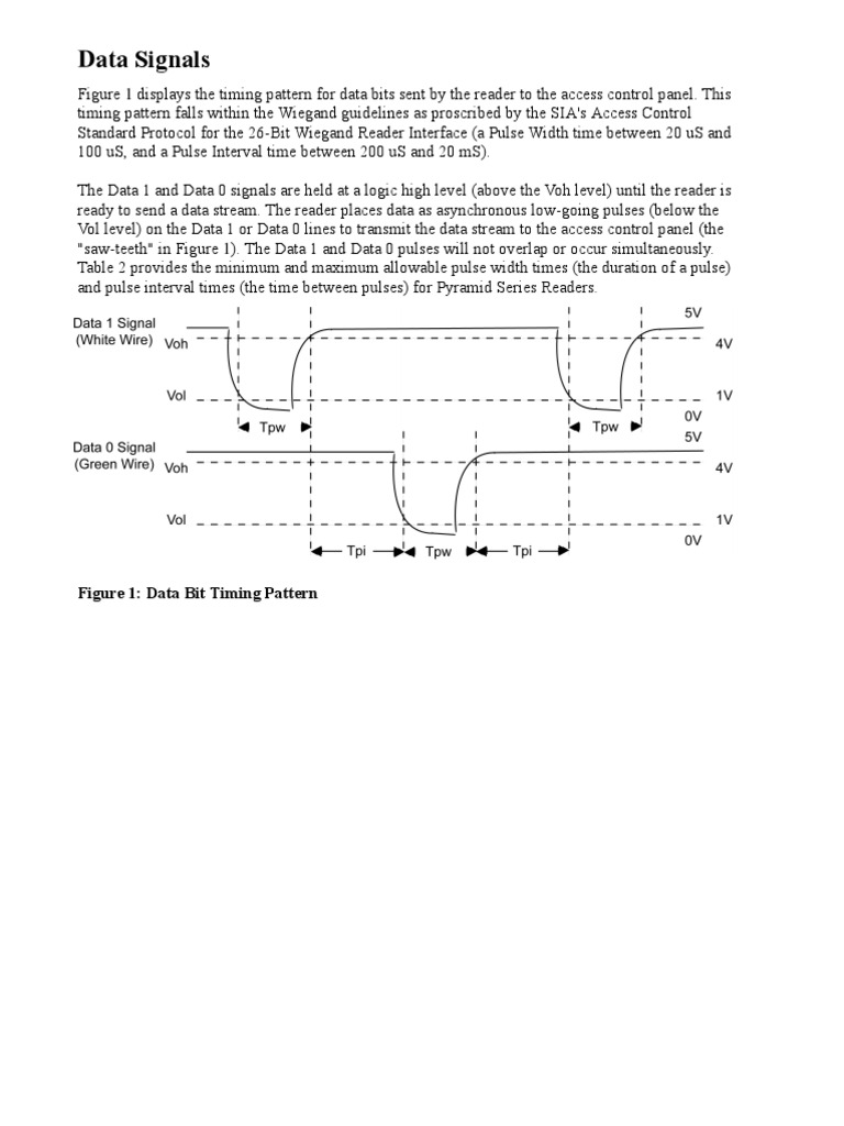26-Bit Wiegand Format Guide | PDF