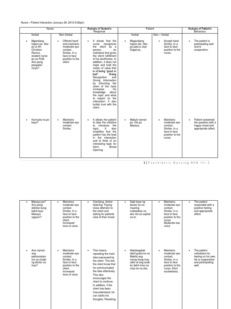 NPI | Nonverbal Communication | Nursing | Free 30-day Trial | Scribd
