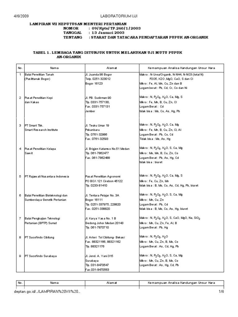 Laboratorium Uji | PDF