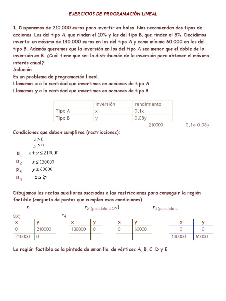 Ejercicios Resueltos de Programacion Lineal | PDF | Programación lineal ...