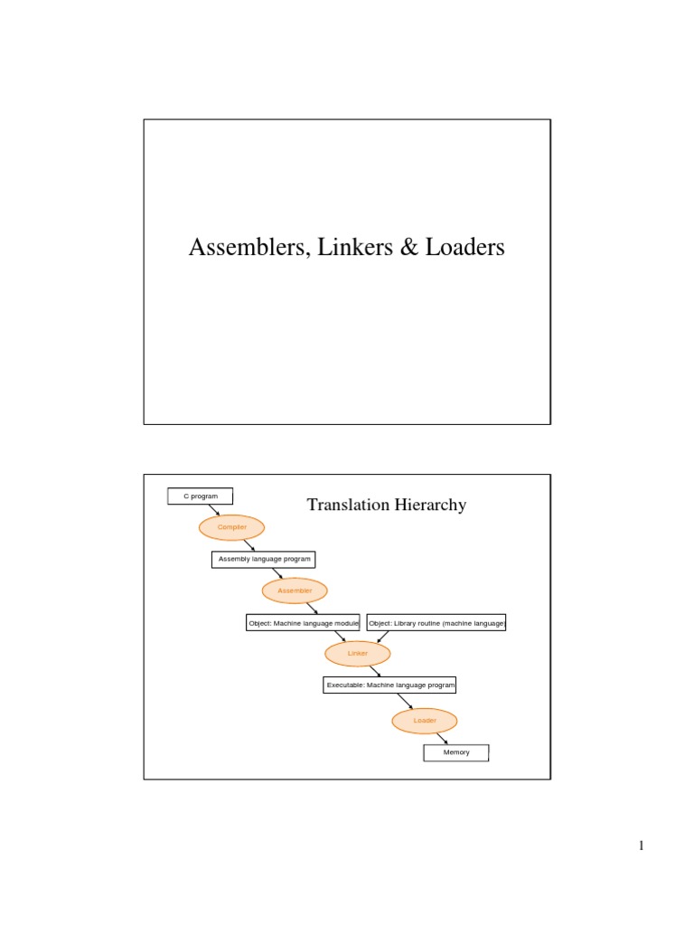 Assembler, Linker and Loader | PDF