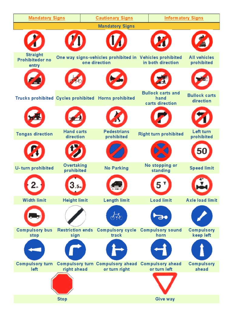 Mandatory Signs Cautionary Signs Informatory Signs | PDF