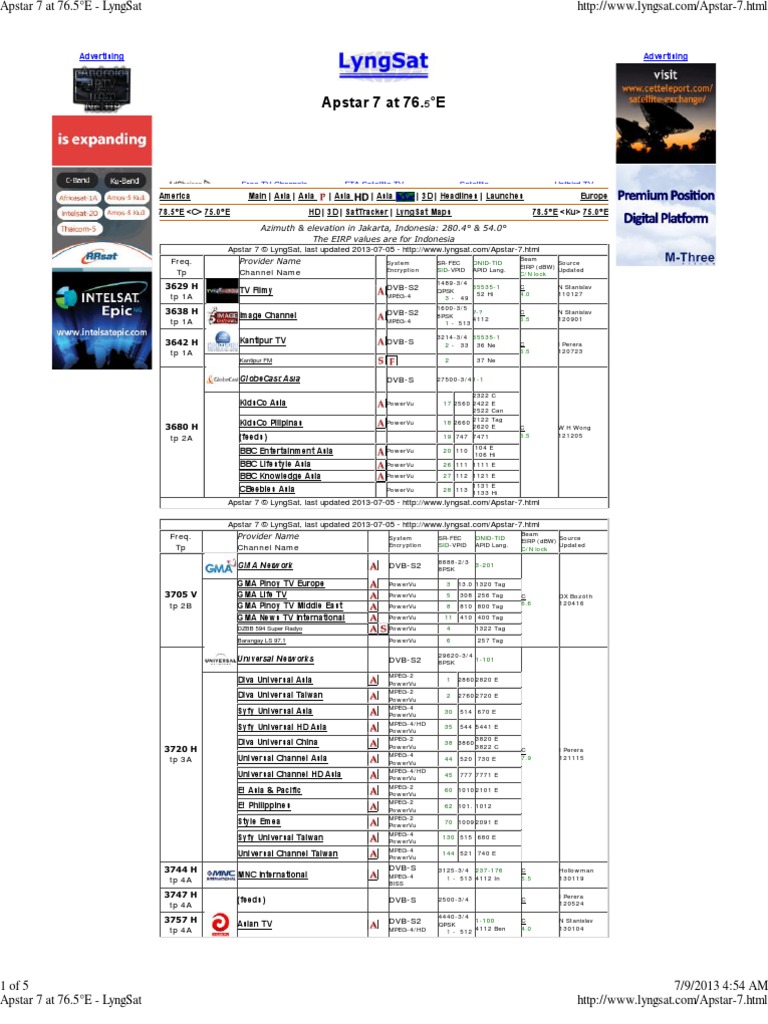 Apstar 7 at 76.5°E - LyngSat | PDF | Satellite Television | Television