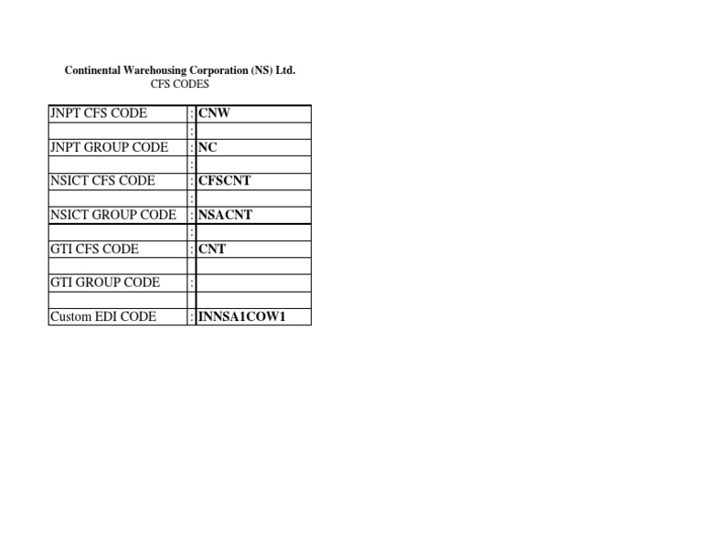 JNPT and NSICT CFS Code List | PDF