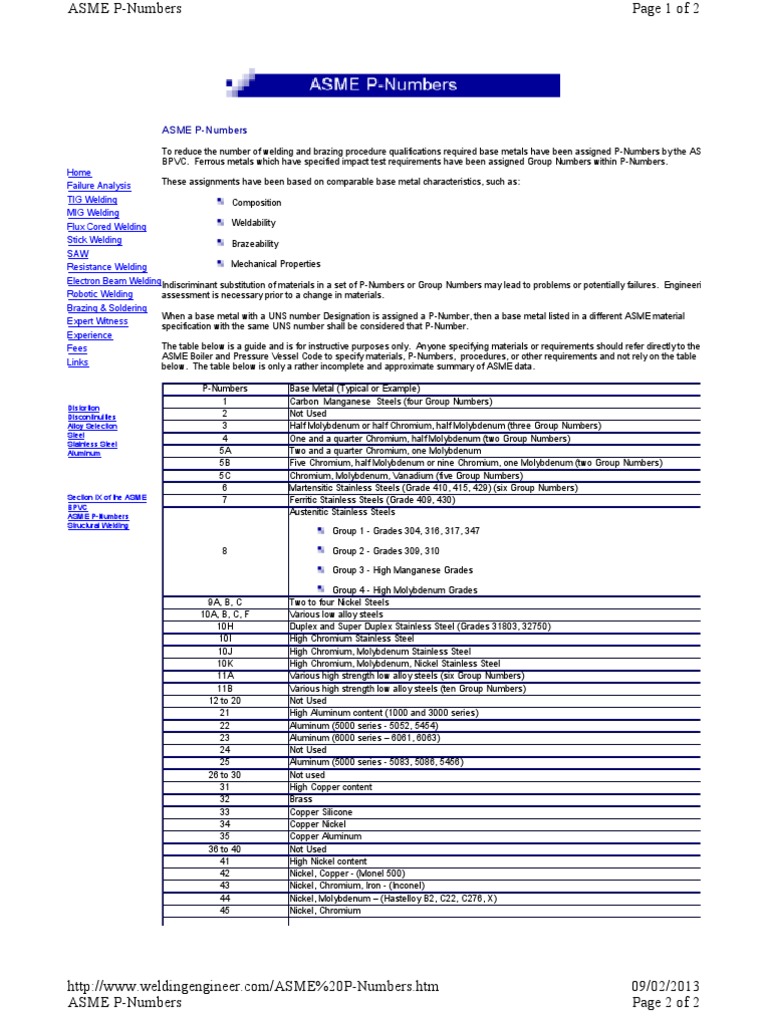 Asme P Number | PDF | Stainless Steel | Steel