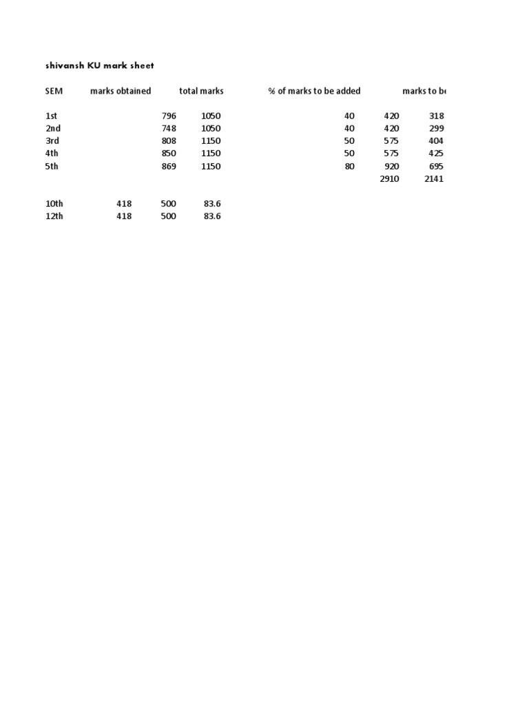 Shivansh KU Mark Sheet | PDF