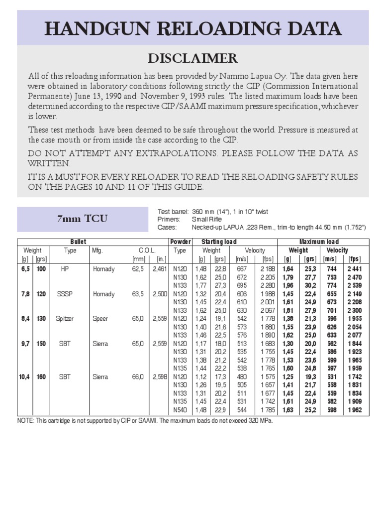 Handgun Reloading Data 2006 | PDF | Caliber | Pistol And Rifle Cartridges