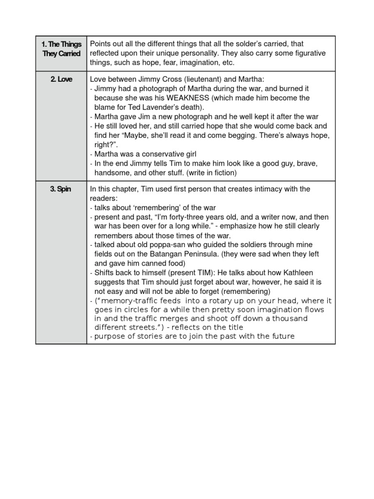 The Things They Carried Chapter Summaries | PDF | Dream | Religion And ...
