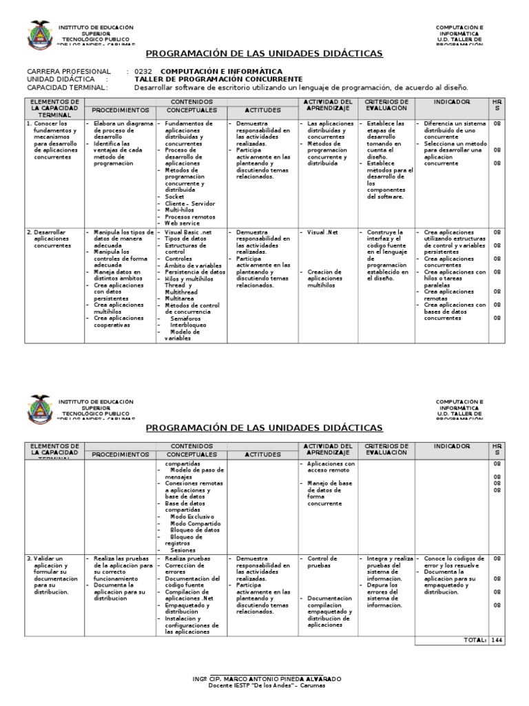 Programacion 04 Taller De Programacion Concurrente Pdf Hilo Computación Programación 