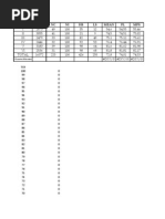 Multiplication Window Card Pre Test | PDF