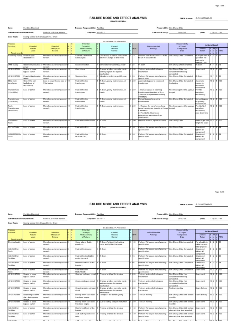 FMEA Electrical - Rev01 | PDF | Relay | Power Engineering