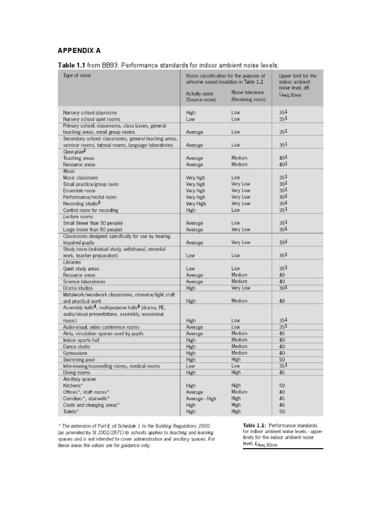 Appendix A - B | PDF
