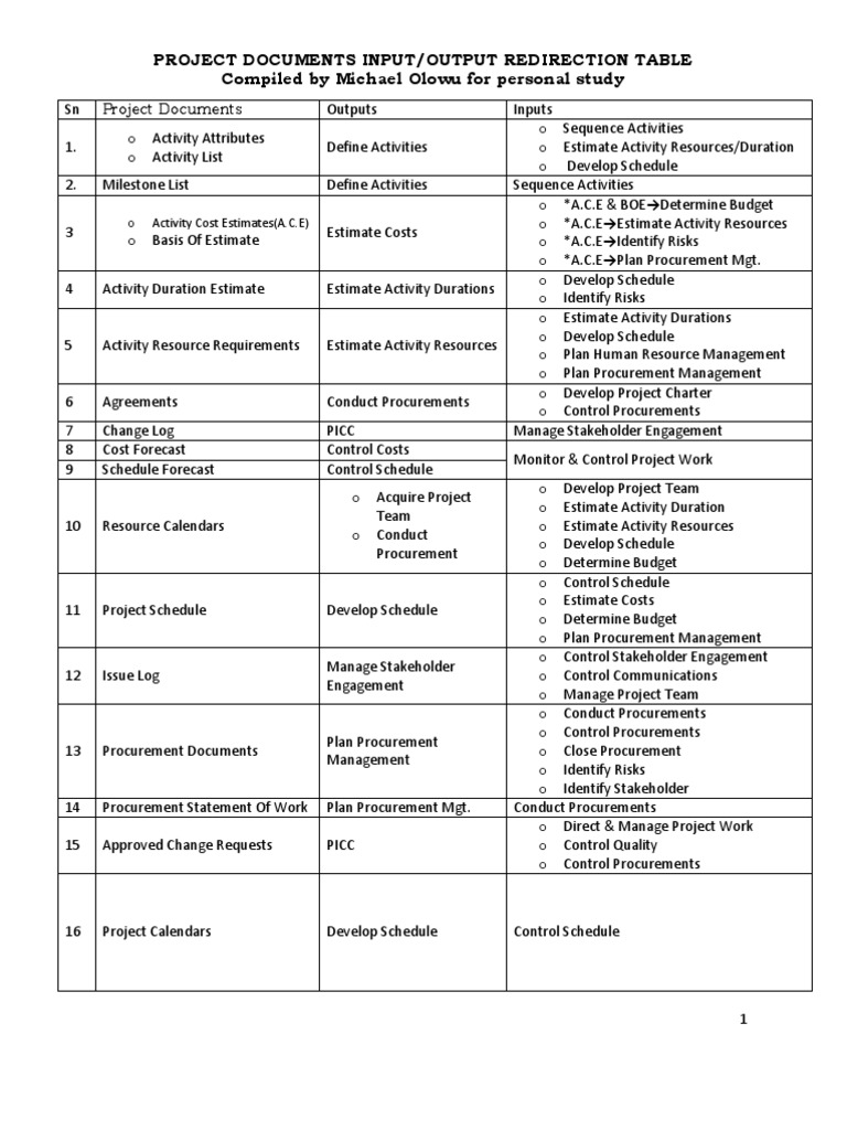 PMP Project Document I/O Redirection | PDF | Project Management ...