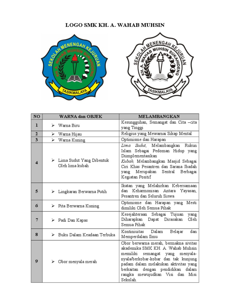 Arti Logo SMK Kh. A. Wahab Muhsin | PDF