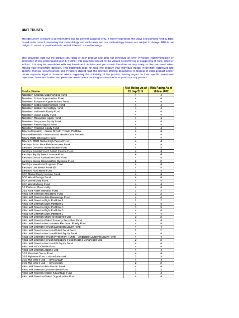 Unit Trusts Risk Ratings Overview | PDF | Stock Fund | Investing