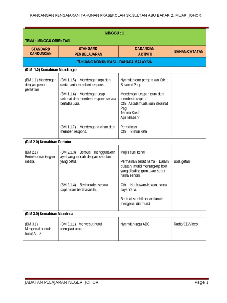 Contoh RPT 2011 | PDF
